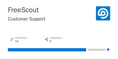 Freescout Integrations Alternatives And More In 2025
