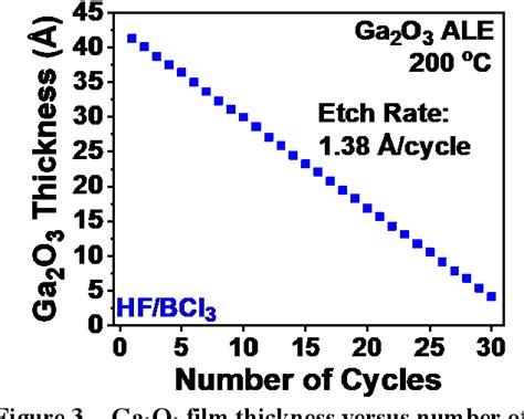 Thermal Atomic Layer Etching Of Microelectronic Materials Semantic Scholar
