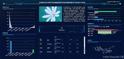 基于spring Boot的在线新闻聚合平台与实现源码lw调试讲解新闻聚合系统源码搭建 Csdn博客