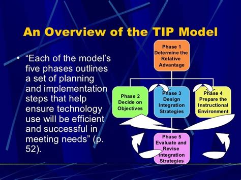 Tip Model