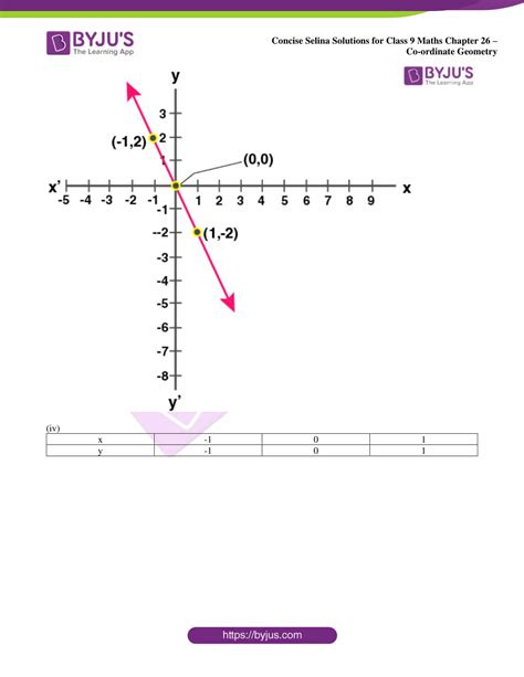 Selina Solutions Class 9 Concise Maths Chapter 26 Co Ordinate Geometry