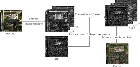 Figure 2 From Comparative Analysis Of Pixel Level Fusion Algorithms And A New High Resolution
