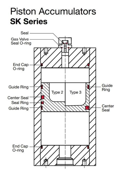 Robeck Fluid Power Shop Products Online Hydac Piston Accumulator