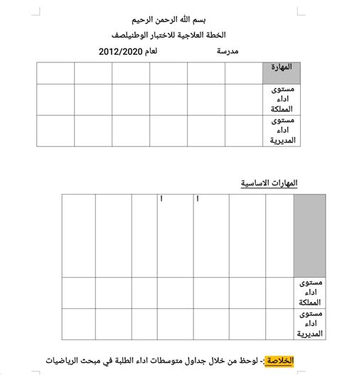 نموذج تحليل اختبار وطني 2021 موقع الايمان التعليمي Facebook