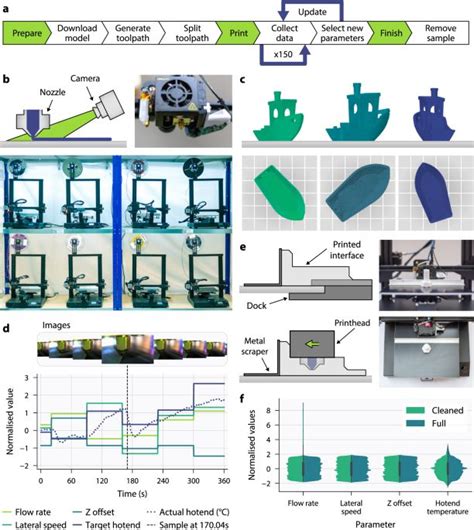 Generalisable 3d Printing Error Detection And Correction Via Multi Head