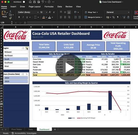 Dataanalytics Exceldashboard Datavisualization Retailinsights