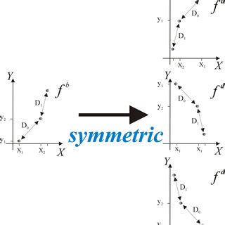 1 Calculate The Euclidian Distance I D Between All Point Download Scientific Diagram