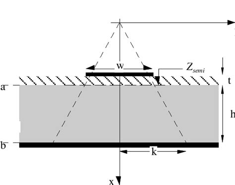 Cross Section Of A Microstrip Over A Semiconducting Substrate K