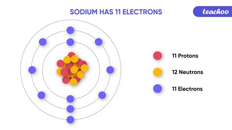 Distribution Of Electrons In Different Orbits [with Examples] Teacho