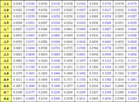 Normal Distribution A Plus Topper