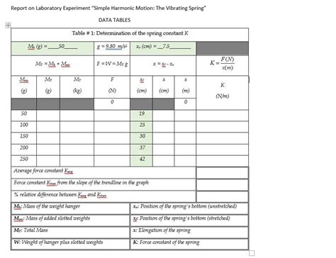 Solved Report On Laboratory Experiment Simple Harmonic Chegg Com