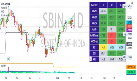 Dashboard — Indicators And Signals — Tradingview — India