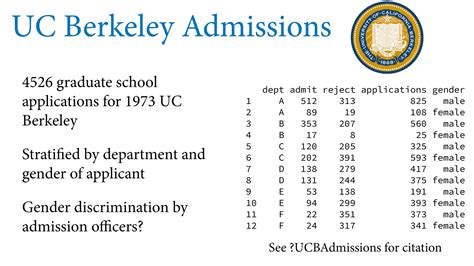 Statistical Rethinking 2023 Lecture 09 Speaker Deck