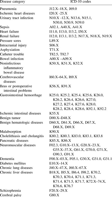Elephantiasis Icd 10 Code