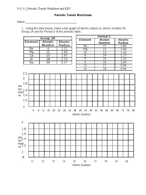 Atomic Radius Worksheet Chapter 6 Review Worksheet Background Mable50