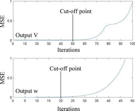Graph Models For Engineering Design Model Encoding And Fidelity Evaluation Based On Dataset