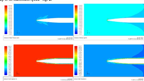 Figure 2 From Analysis Of New Aerodynamic Design Of The Nose Cone