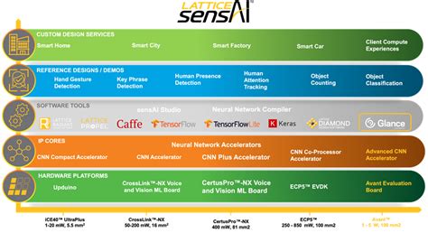 人工智能机器视觉需求猛增，sensai重塑深度情境感知 传感器 mems eetop 创芯网
