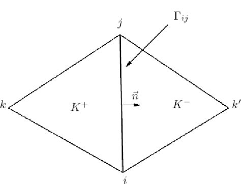 Figure 1 From A Residual Distribution Method Using Discontinuous Elements For The Computation Of