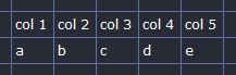 Edit Data Modern CSV Documentation Edit Data Modern CSV Documentation