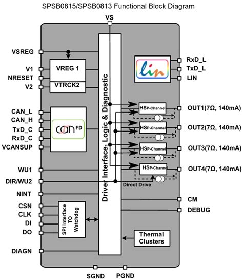 Spsb081 Automotive Power Management Ic Pmic Stmicro Mouser