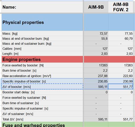 British Weapon Systems Technical Data And Discussion By Flyingostridge Aircraft War