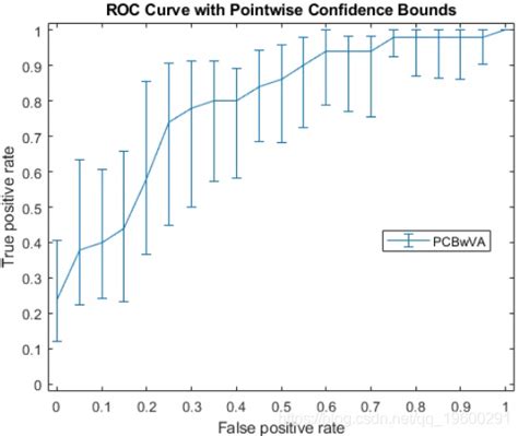 Matlab Gamma函数matlab建立svm，knn和朴素贝叶斯模型分类绘制roc曲线 Csdn博客