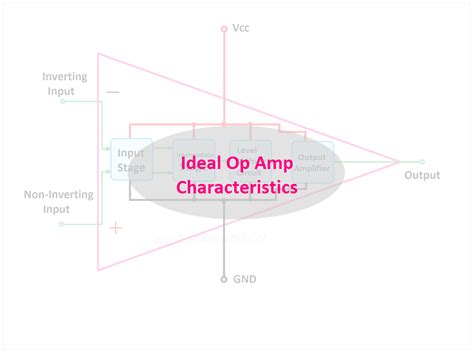 Ideal Op Characteristics Operational Amplifier ETechnoG
