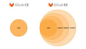 GitLab Installation CE Or EE ALMtoolbox NewsALMtoolbox News