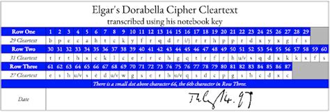 Elgars Enigma Theme Unmasked The Dorabella Dots “vague Deed” Cipher