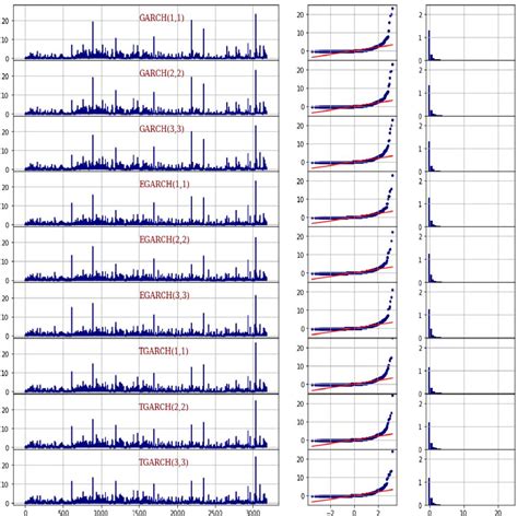 figure 2 from a hybrid prediction model integrating garch models with a distribution