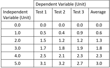Table Of Results Key Stage Wiki
