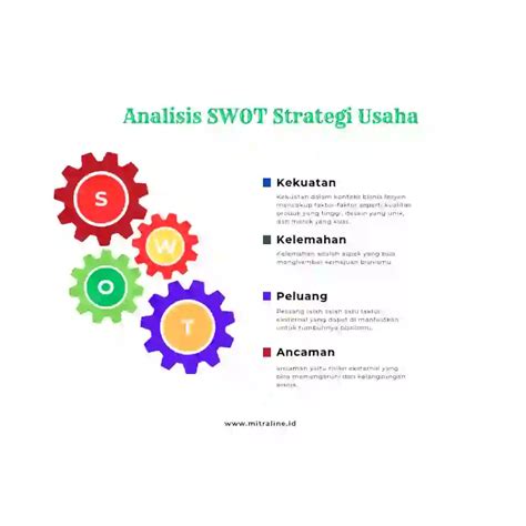 Analisis Swot Strategi Usaha