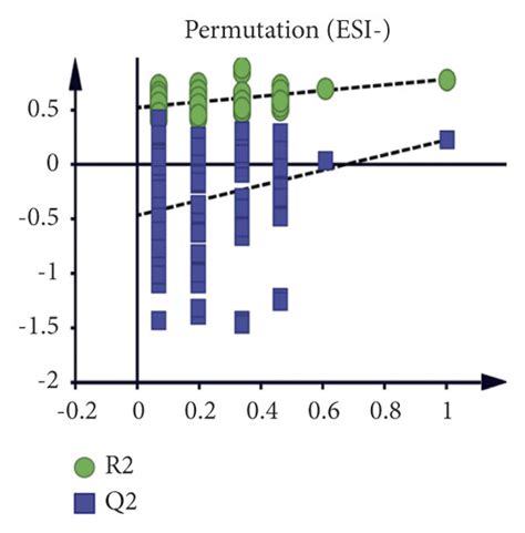The Opls Da Plots Of A D G J S Plot B E H K Download Scientific