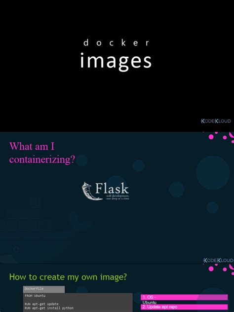 Dockerimage Compose Cours Pdf Computing Software