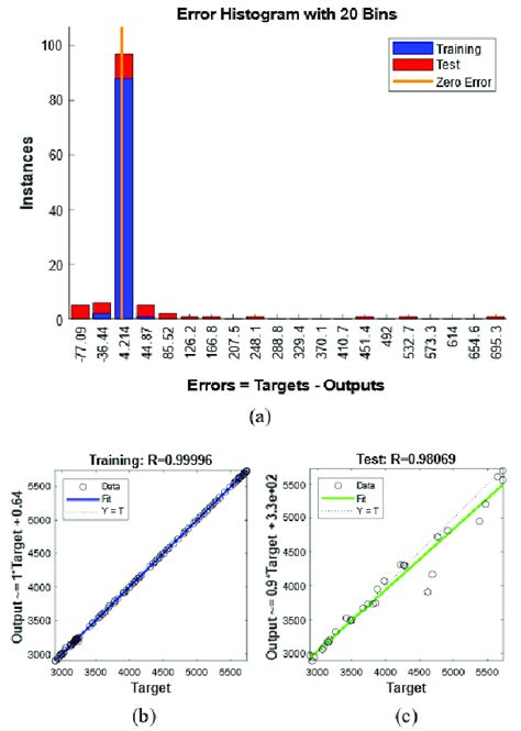 Bnn Based Ml Model Performance At 5000 K Camera White Balance Setting Download Scientific