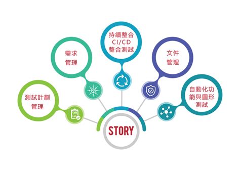 Asana 專案管理 台灣區代理 Taiwan Devops Tec 戴博斯科技