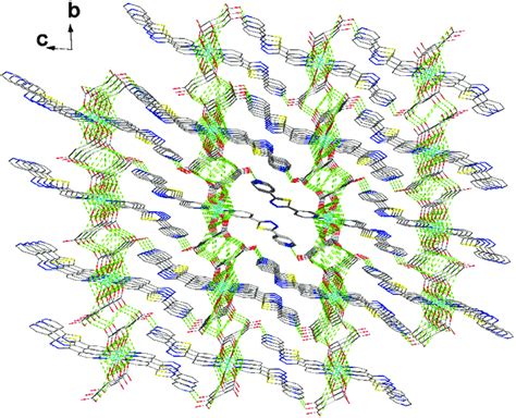 3d Supramolecular Architecture Of Complex 1 Via Different H Bonding On