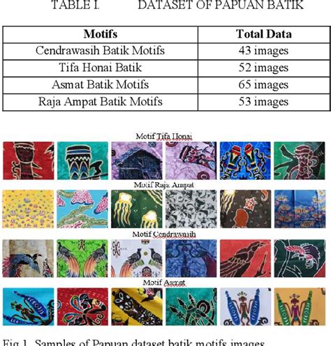 Table I From Classification Of Papuan Batik Motifs Using Deep Learning And Data Augmentation