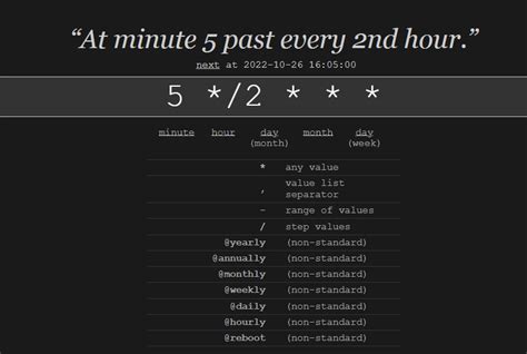 Set Workflow To Run For A Specific Duration Questions N8n Community