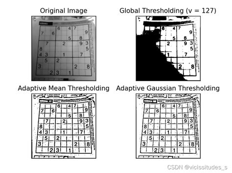 【opencv学习】image thresholding opencv thresholding csdn博客