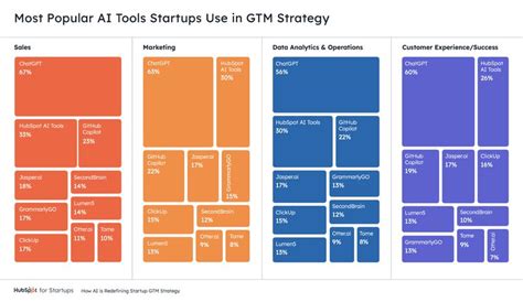 Scott Brinker On Linkedin Martech