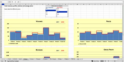 Price Volume Mix Pvm Analysis Template Excel Xls