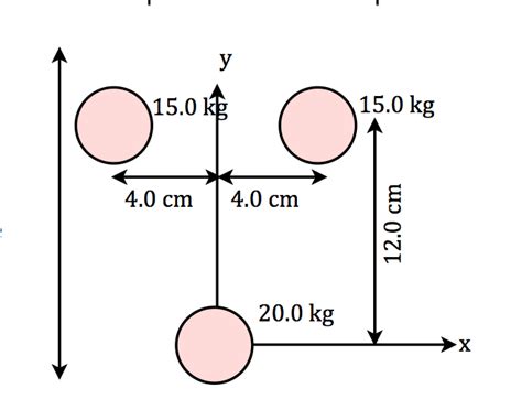 Solved What Is The Magnitude And Direction Of The Net