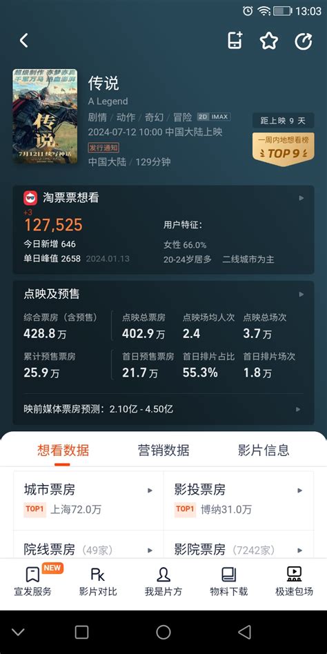 暑期档重量级影片来袭！开心麻花沈马组合新片《抓娃娃》扛鼎大旗，出道即巅峰，目前媒华谊兄弟300027股吧东方财富网股吧