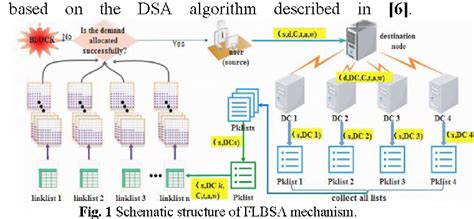 Figure From Load Balancing Dynamic RSA Of Joint Multicast And Anycast With Flexible Window In
