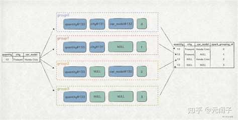 深入理解 sql 中的 grouping sets 语句 知乎