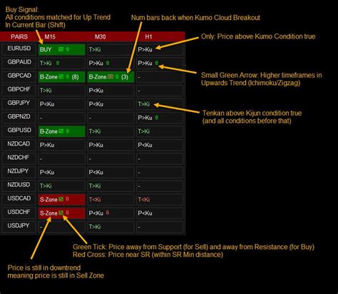 ichimoku scanner dashboard abiroid