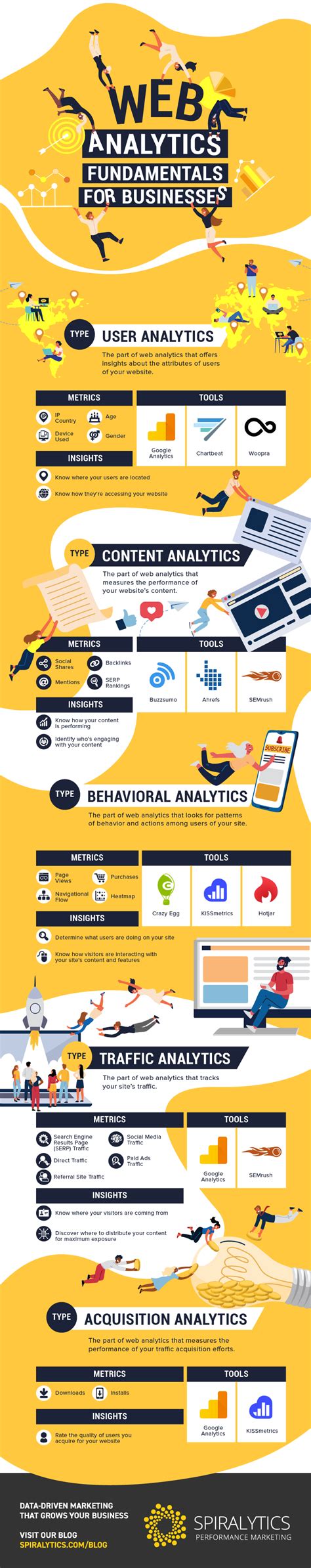 Web Analytics Business Fundamentals