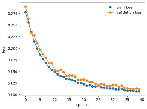 how to train a custom faster rcnn model in pytorch by dr leon